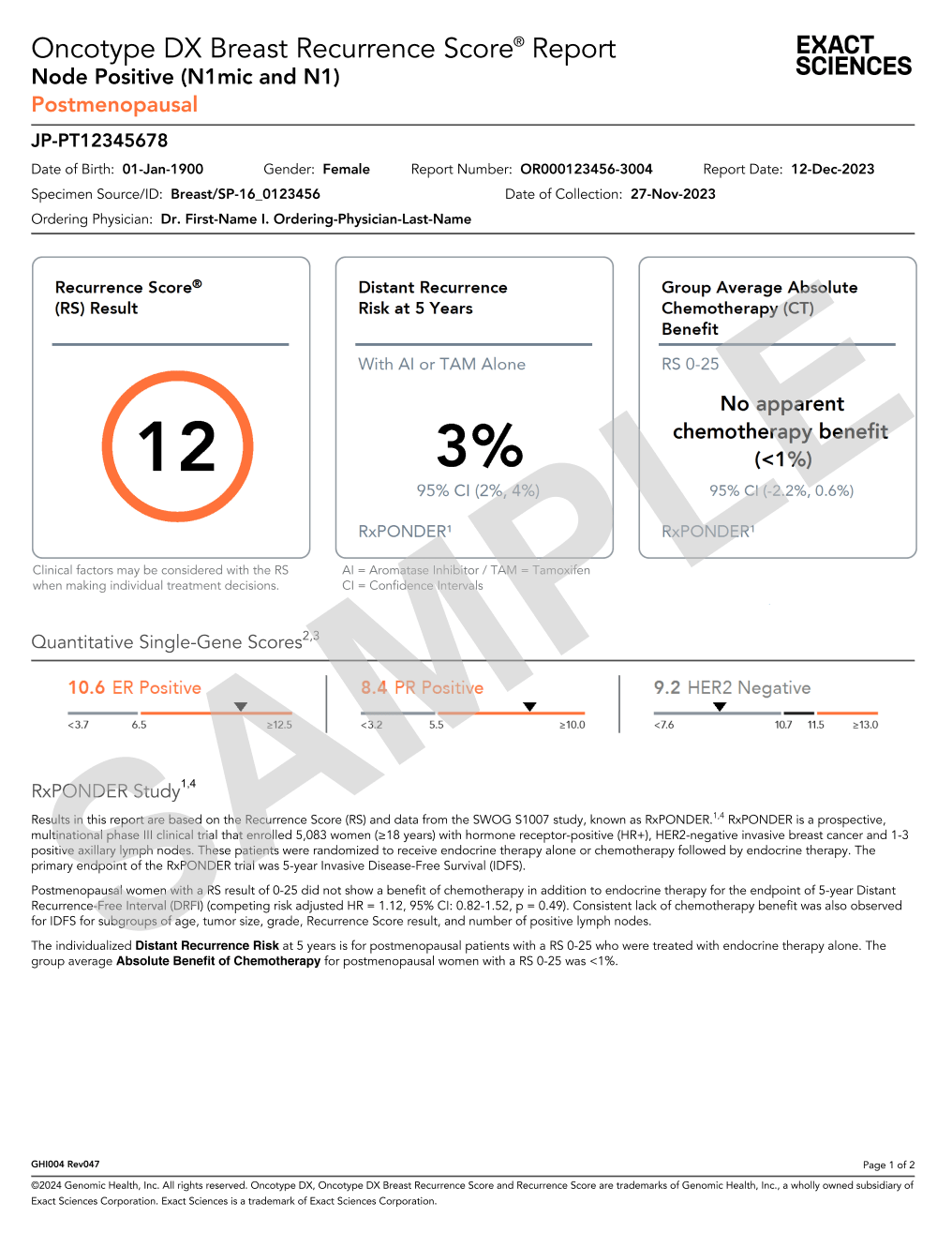 Interpreting the Results | Oncotype DX® Test | Oncotype IQ® International
