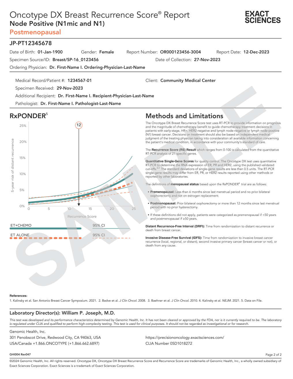 Interpreting the Results | Oncotype DX® Test| Oncotype IQ® United Kingdom